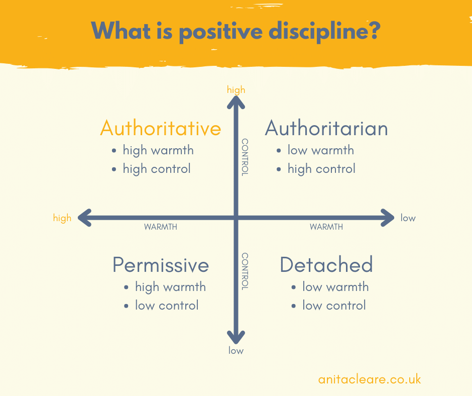 Positive Discipline: Warmth Plus Boundaries | Anita Cleare